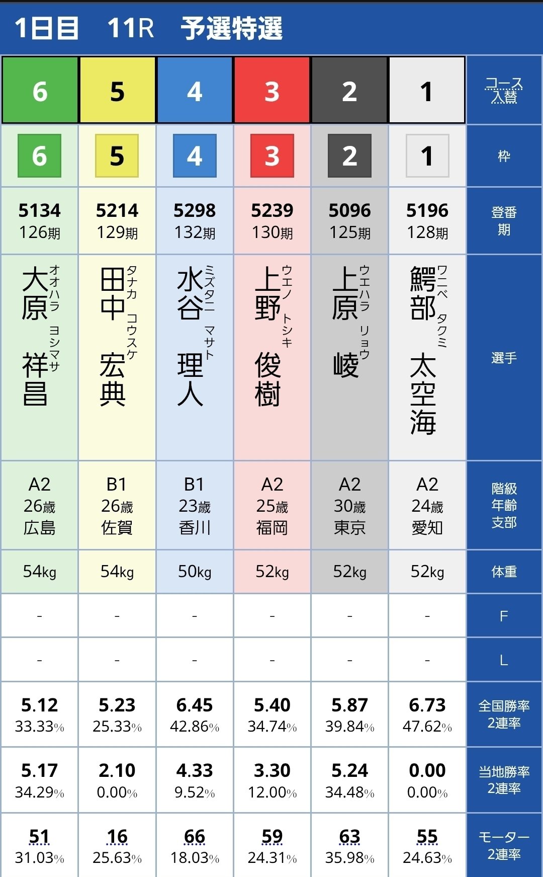 福岡11R12R《2Rパック》｜R00KIE🖕Sub🖕BOATRACE