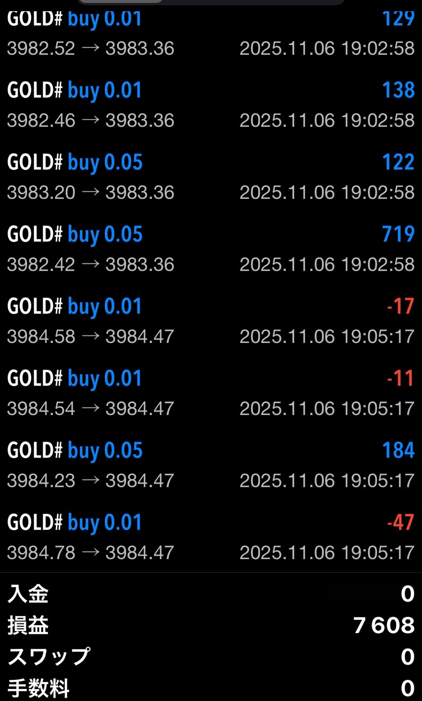 FXトレードはとにかく”勝ち逃げ”を意識しろ！劇的に勝率が変わる理由｜キモい人（BO FX IPO）