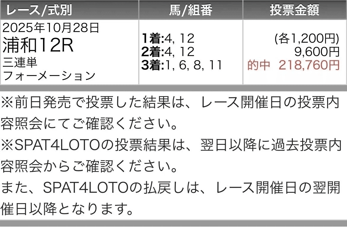 11/7（金）船橋12R【SS】※25部限定公開｜AIウマスギ from 令和競馬研究会