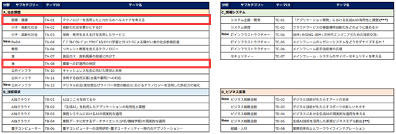 IBMナレッジモール研究会を振り返って #Tech｜三菱総研DCS 公式note