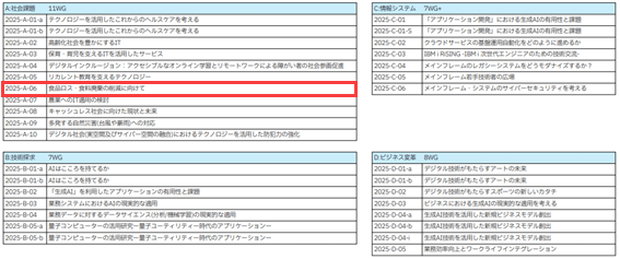 IBMナレッジモール研究会を振り返って #Tech｜三菱総研DCS 公式note
