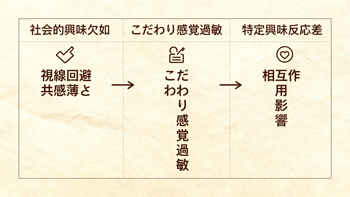 ASD 人に興味がない特性の理由と支援策：脳科学からSST・公的制度まで｜金子由依｜臨床心理士