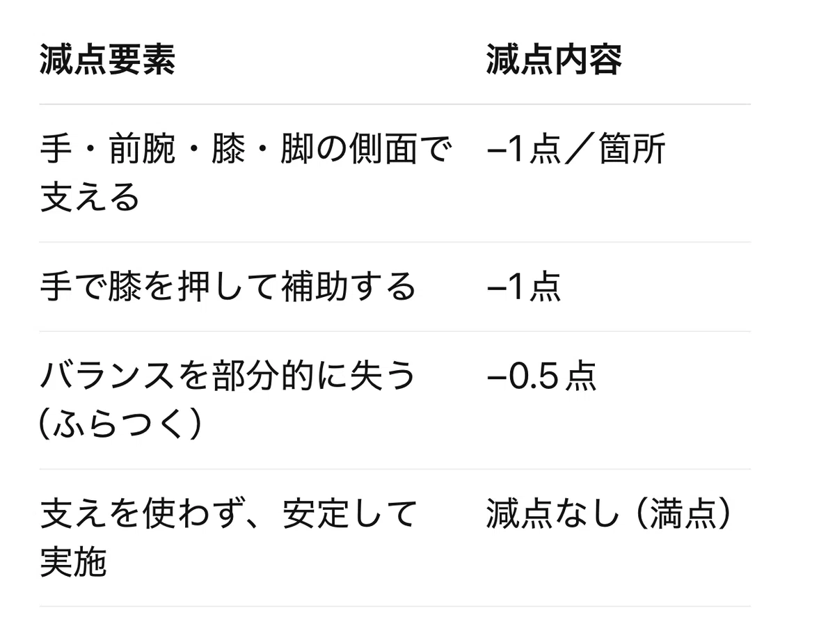 🧩 機能評価の喜び — Sitting-Rising Test (SRT) が照らす、脳卒中リハビリテーションの新たな視点｜むらひと