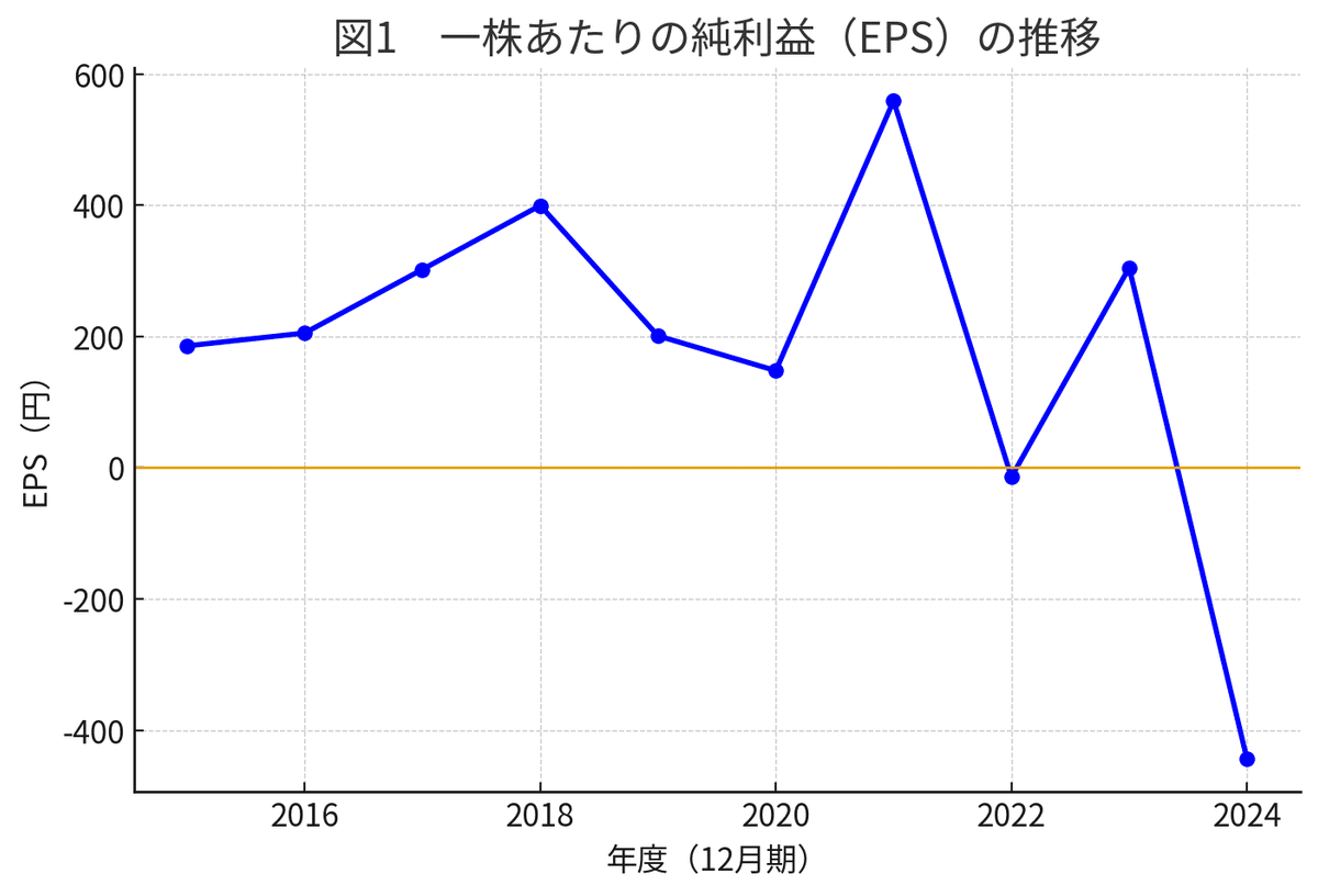 簡易版【高配当株】AGC（5201） ★3.5 配当は堅め・利益は波でも攻めどころ｜AIによる個別株情報分析室