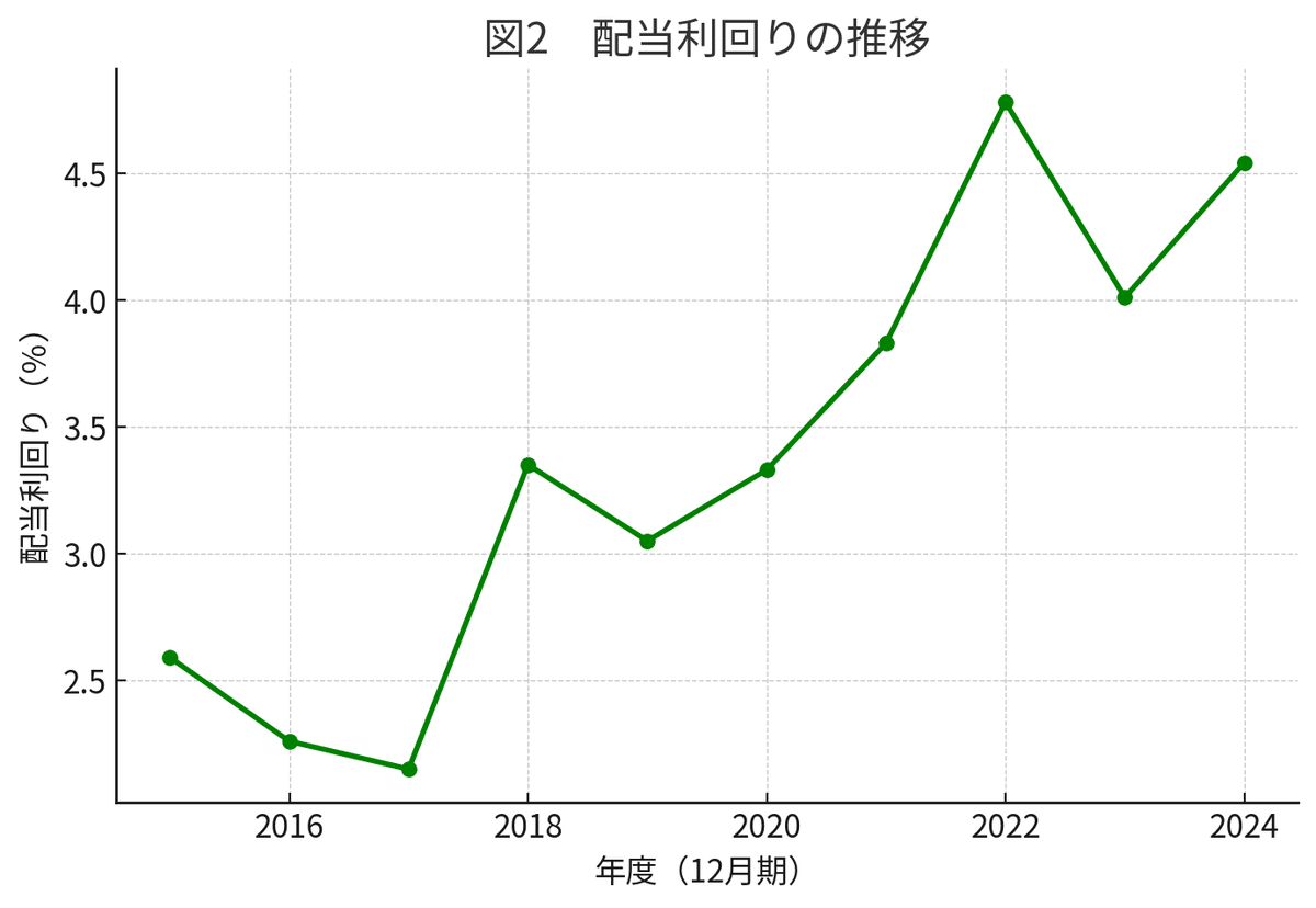 簡易版【高配当株】AGC（5201） ★3.5 配当は堅め・利益は波でも攻めどころ｜AIによる個別株情報分析室
