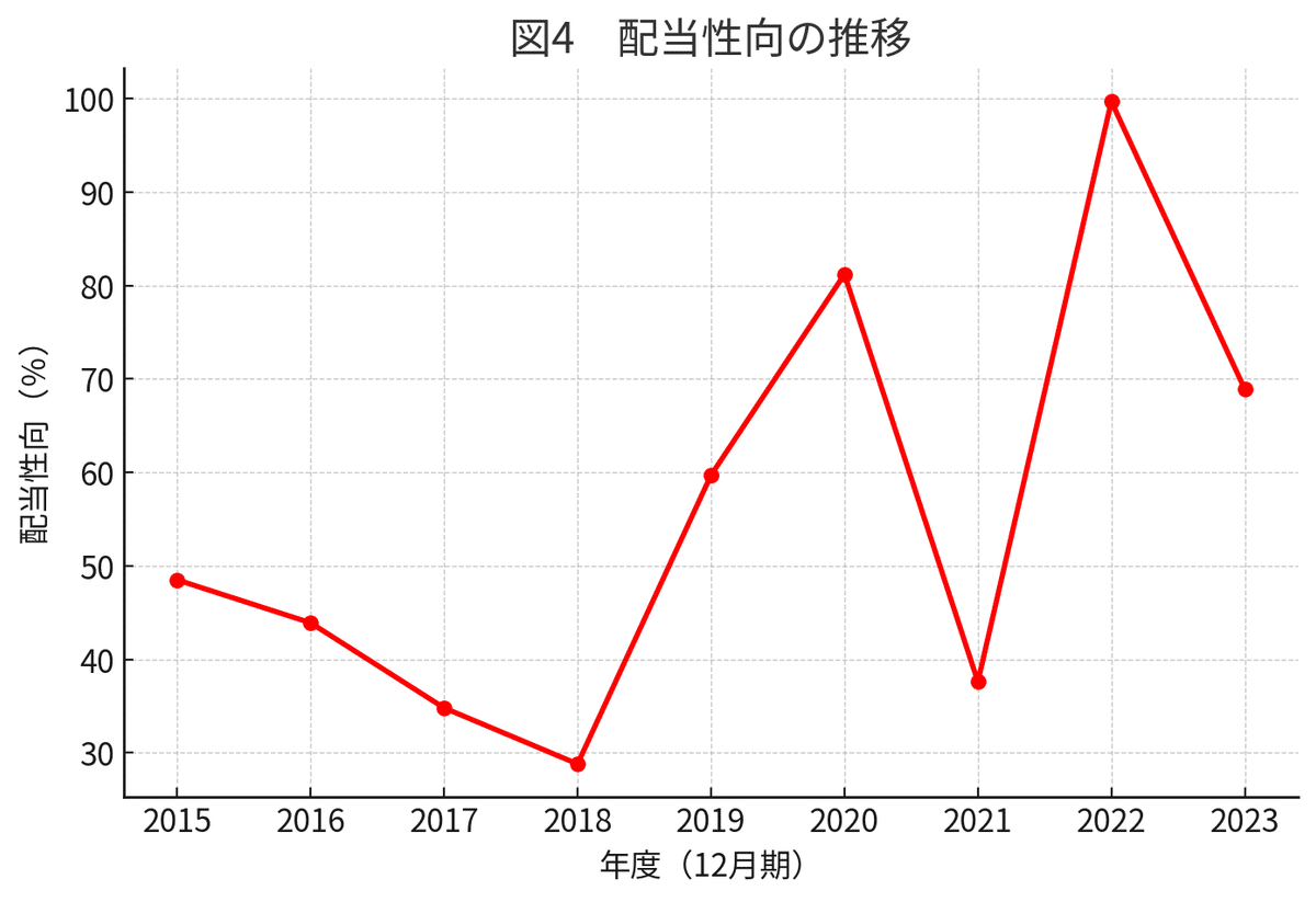 簡易版【高配当株】AGC（5201） ★3.5 配当は堅め・利益は波でも攻めどころ｜AIによる個別株情報分析室