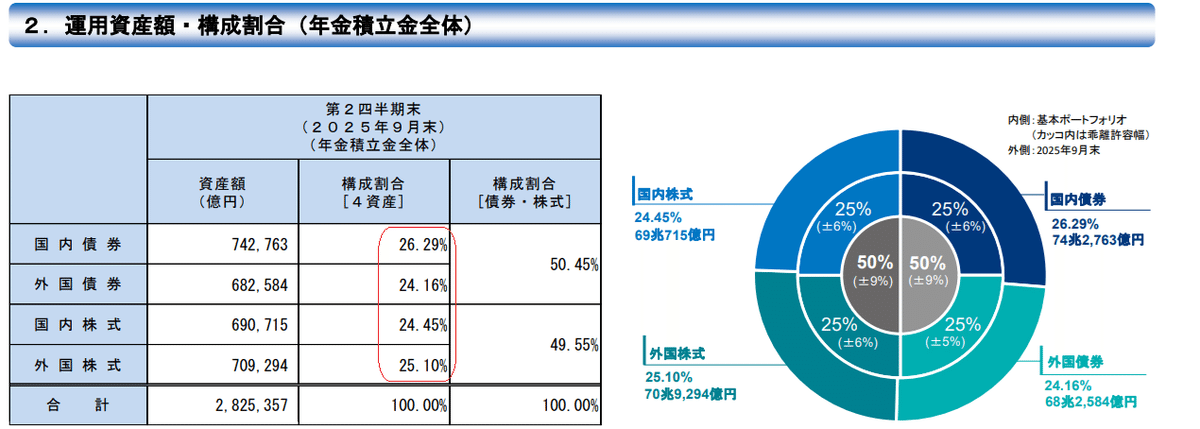 GPIFの資産配分から、株や為替を予想する方法｜中島武信（日銀出身、東大数学博士）