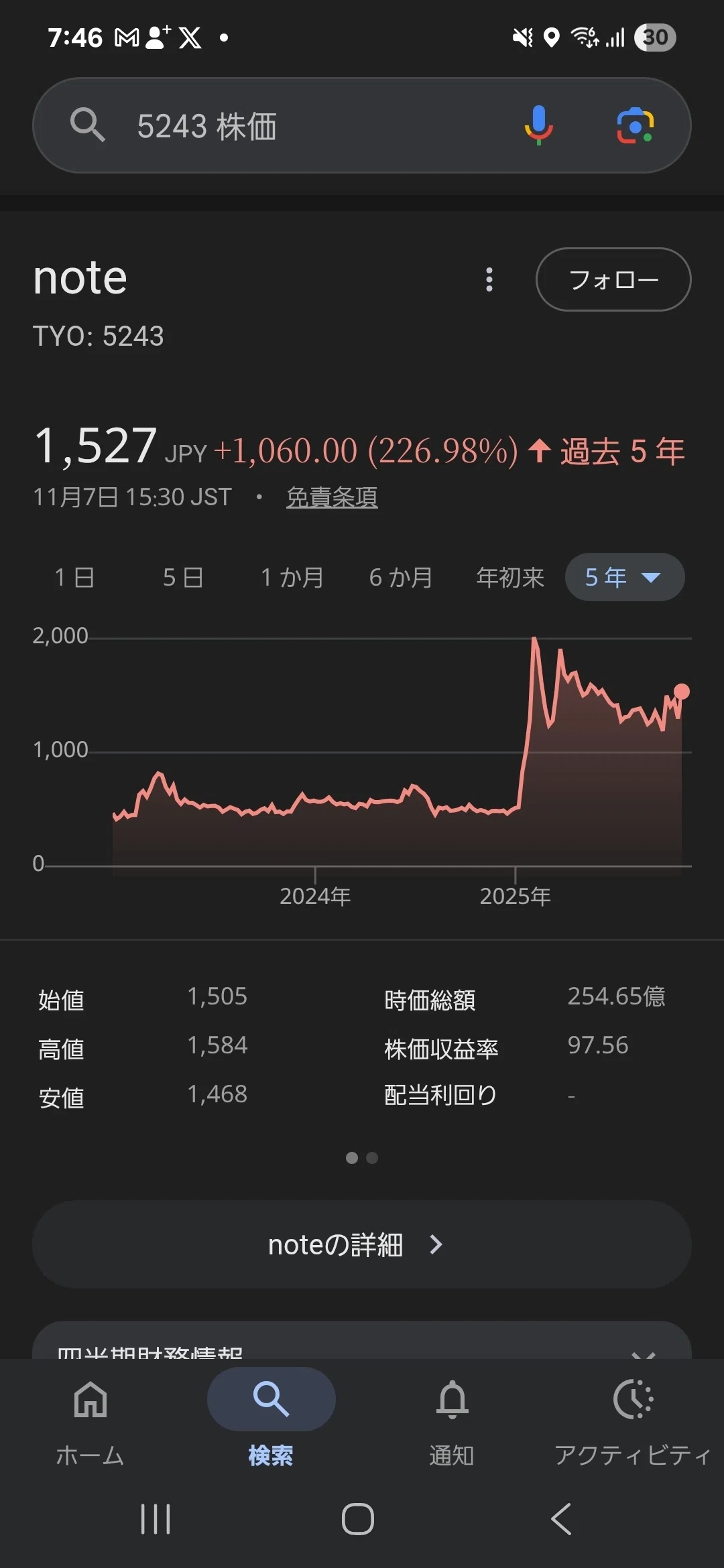 note、NAVERと資本業務提携20億円｜ガリィ