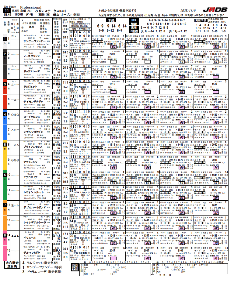 11/9（日）分の「パドック新聞」をご覧いただけます｜JRDB 競馬アラカルト