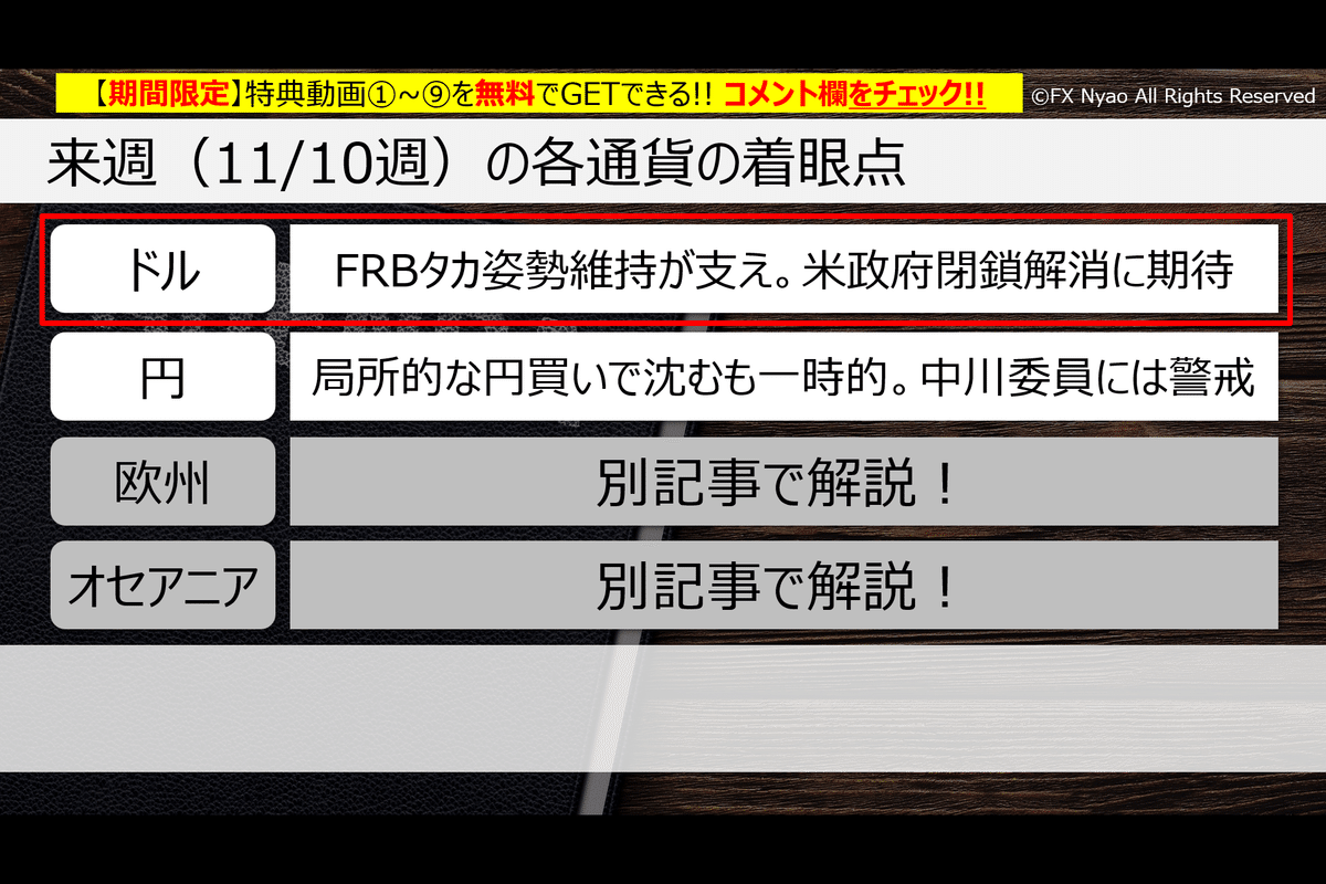 【ドル円】来週の相場見通し（25'11/10-11/14）【FX】｜Nyao@FXファンダメンタルズ解説