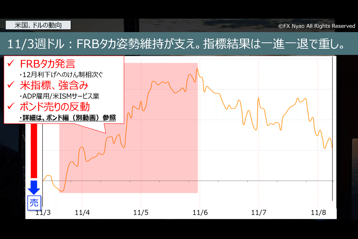 【ドル円】来週の相場見通し（25'11/10-11/14）【FX】｜Nyao@FXファンダメンタルズ解説