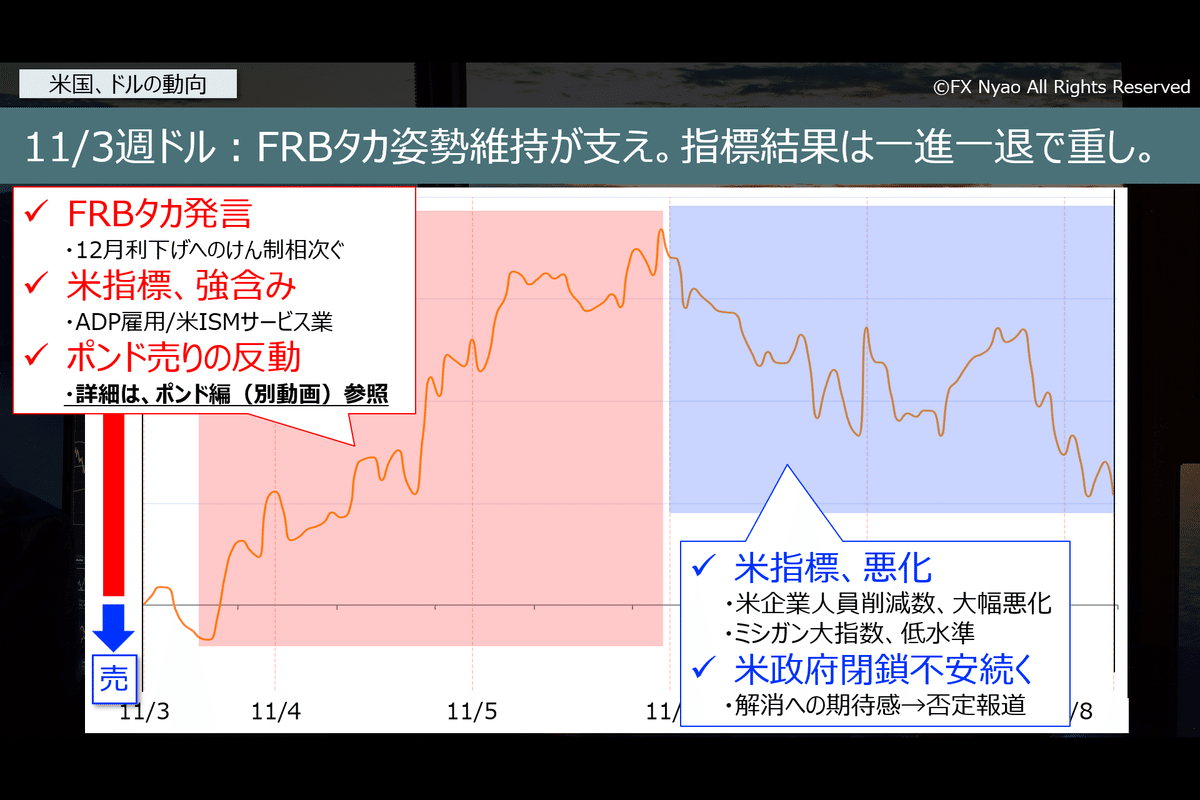 【ドル円】来週の相場見通し（25'11/10-11/14）【FX】｜Nyao@FXファンダメンタルズ解説