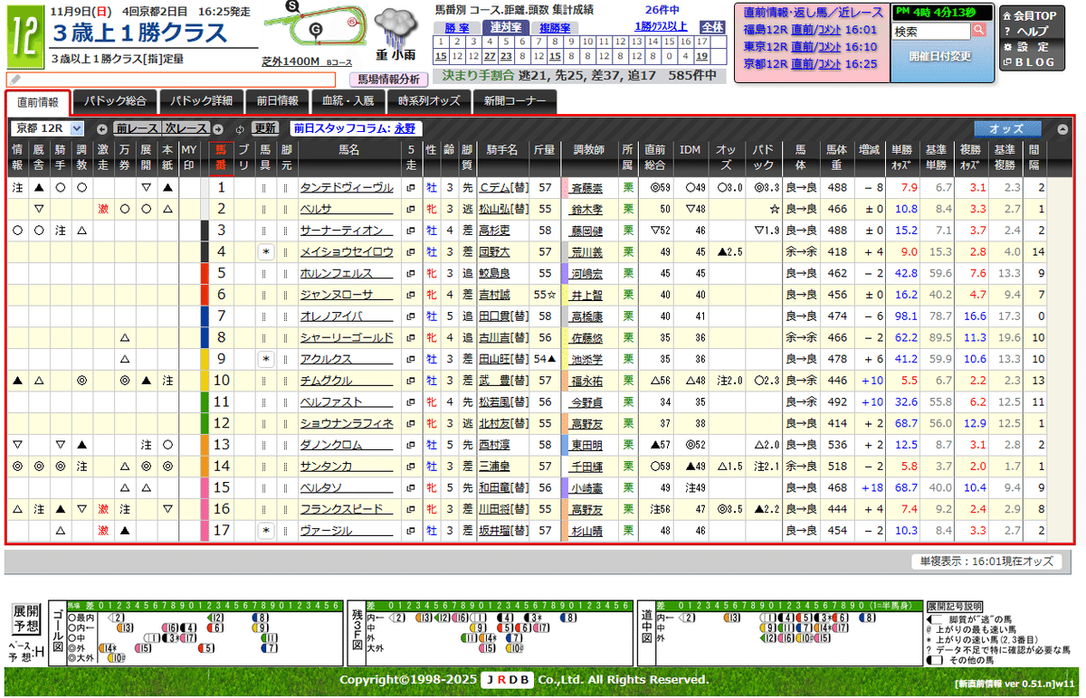 11/9(日) 京都12R 直前情報｜JRDB 競馬アラカルト