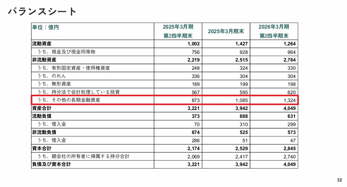DeNA決算分析：「ポケカ特需」の先に見据える「ROE 8%」と「AI」への両輪戦略｜Stocks Lab