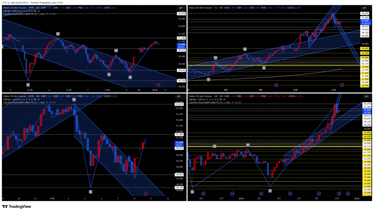 2025年11月10日のトレード｜TK2049