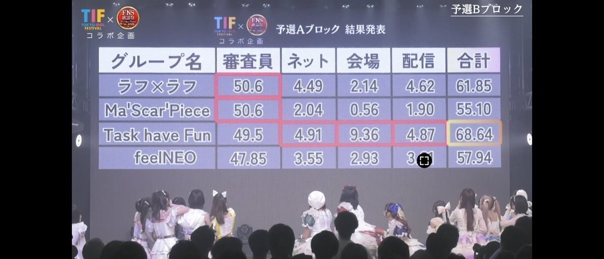 Devil ANTHEM.が「TIF×FNS歌謡祭」を制し「2025 FNS歌謡祭」出演を決める！ 「Task have Fun」「いぎなり東北産」という超強力ライバルを倒しての大金星｜チカカラ山本