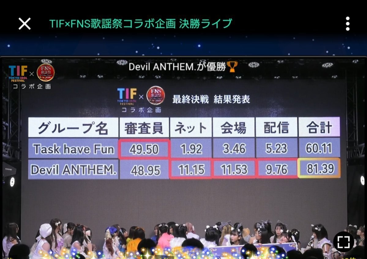 Devil ANTHEM.が「TIF×FNS歌謡祭」を制し「2025 FNS歌謡祭」出演を決める！ 「Task have Fun」「いぎなり東北産」という超強力ライバルを倒しての大金星｜チカカラ山本