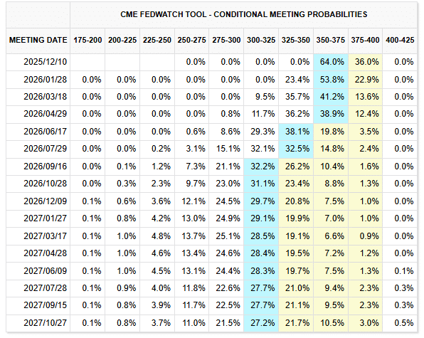 NY市場振返り・11月10日 AIワールドとりあえず全面復活🤩🙀🤩🎉 ｜Dailyな💫日経平均＆SP500波動分析