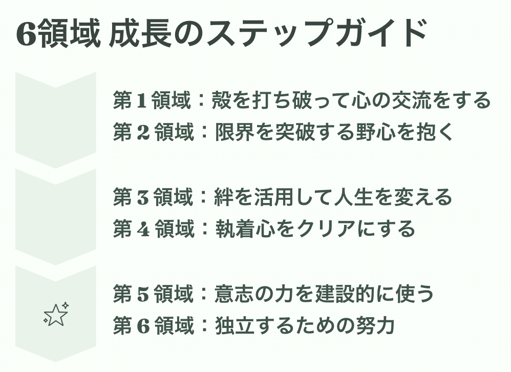ディグリー解説 | 蠍座 23度｜三森
