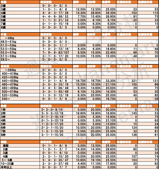2025.11.16(日)akaNote！全開催オリジナル条件付き出馬表／福島11R・フルーツラインC＆東京11R・G3武蔵野S+京都11R ...