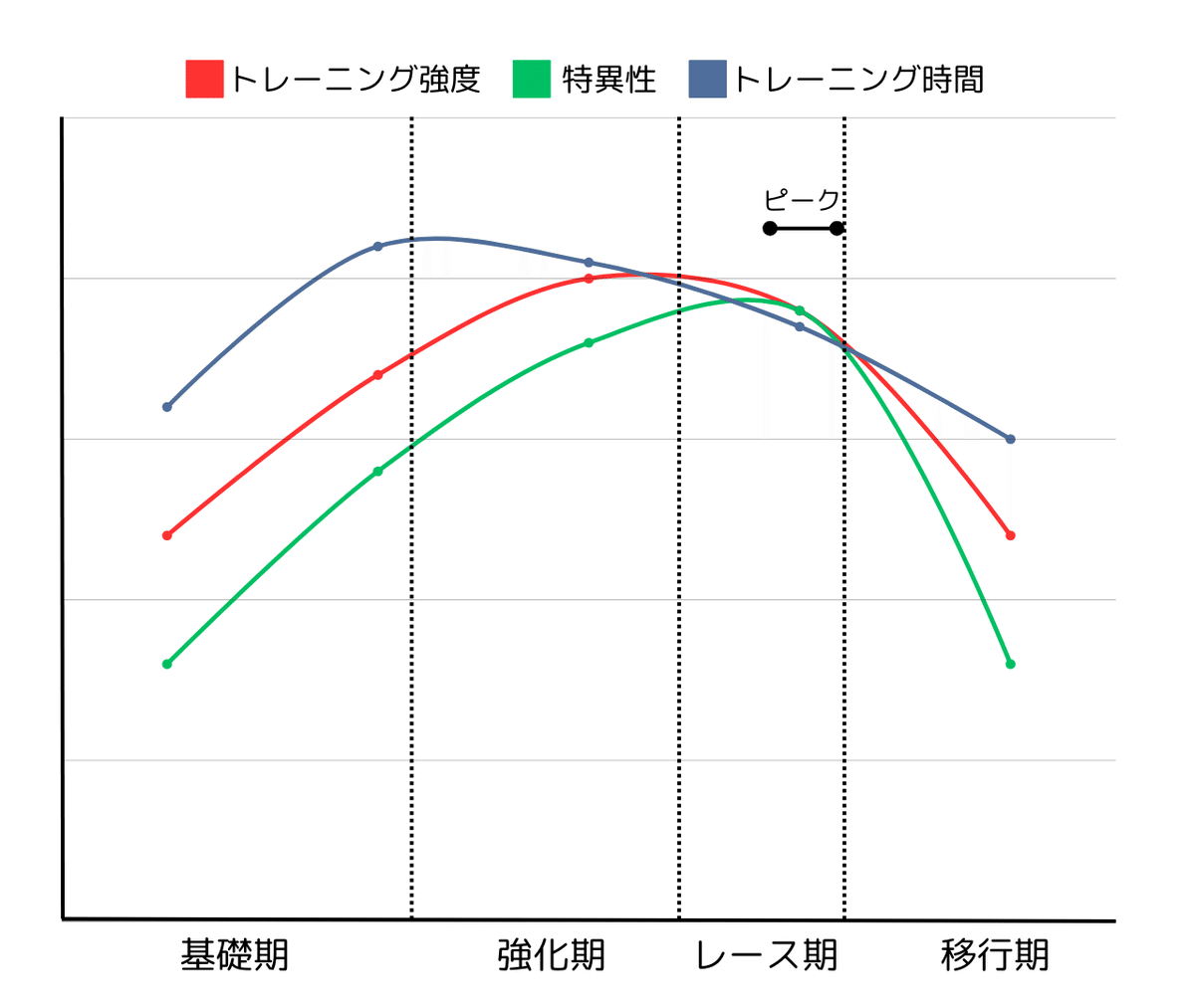 市民アスリートに足りないもの｜M.shibu