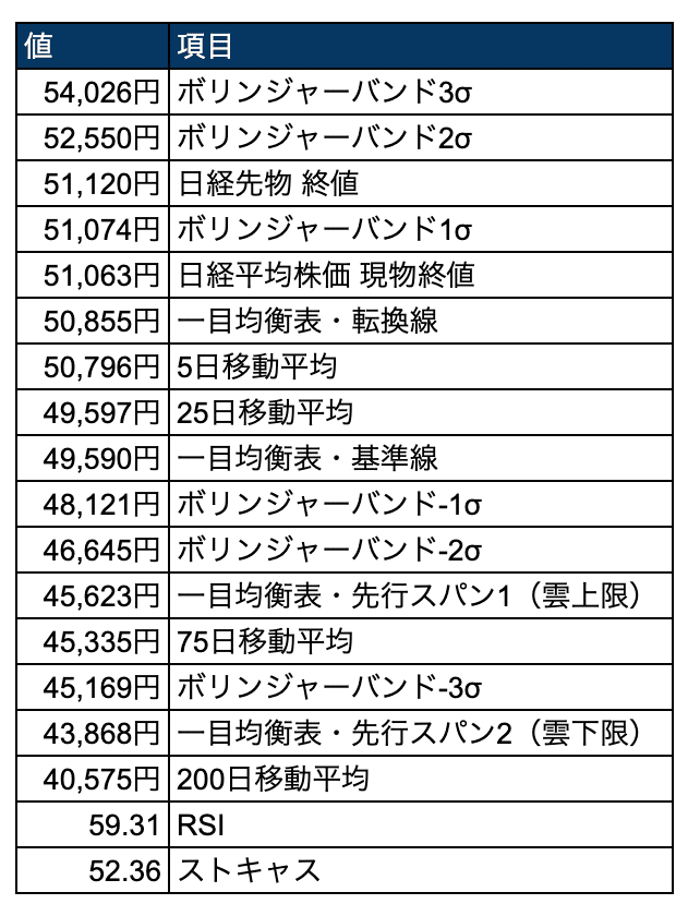 日経平均株価 予想 11/13(木)｜Namiナミ
