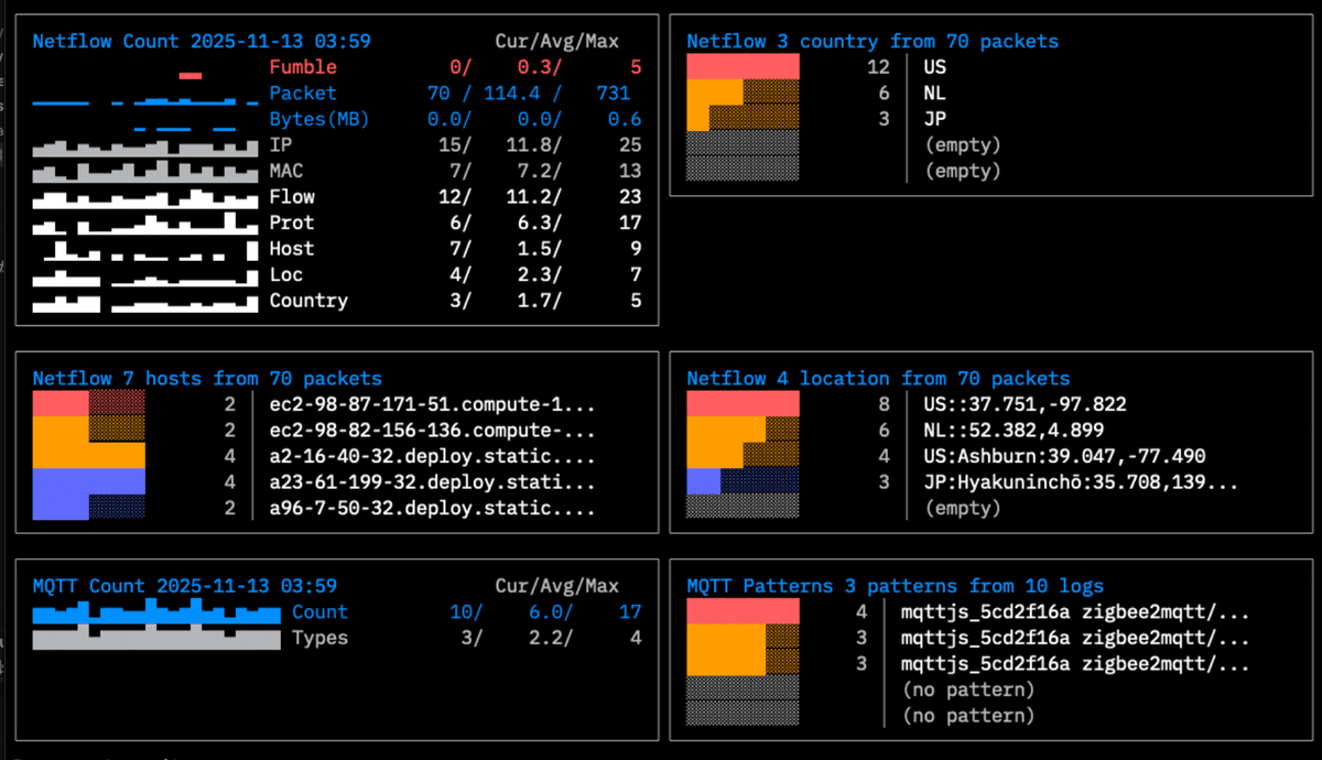 AI-Nativeログサーバー(TwLogEye) の改善 13日目：Docker版のビルド成功｜twsnmp