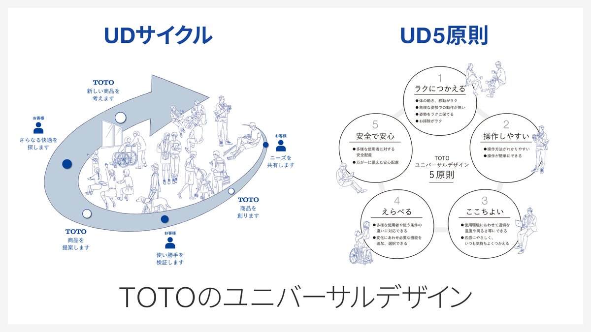 サッカー少年が、お風呂の「心地よさ」を科学するまで 〜TOTOの生体力学〜｜TOTO公式note