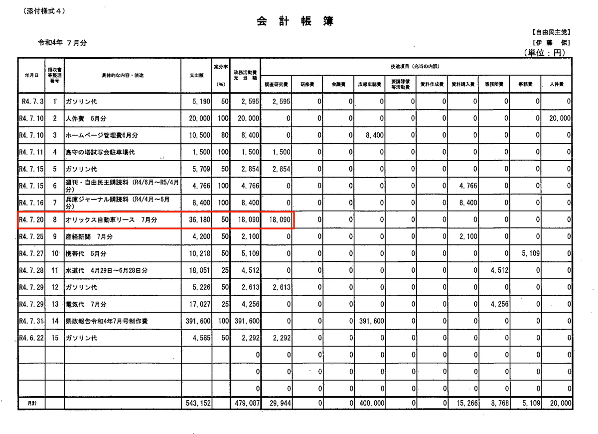 疑わしい契約書 / 伊藤すぐる県議のリース契約を検証する｜Akira Asami