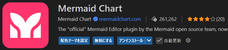 フローチャートをVSCodeで簡単に表示させる｜Doc_P3@note毎週何かしらの記事を投稿します