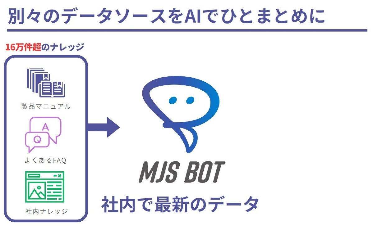 働き方の変革を披露する、「全国ワークスタイル変革大賞」の関東・信越大会にMJSが出場！｜MJS公式note