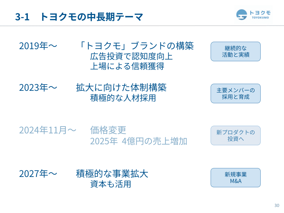 EBITDAの開示について｜トヨクモ株式会社 IR note