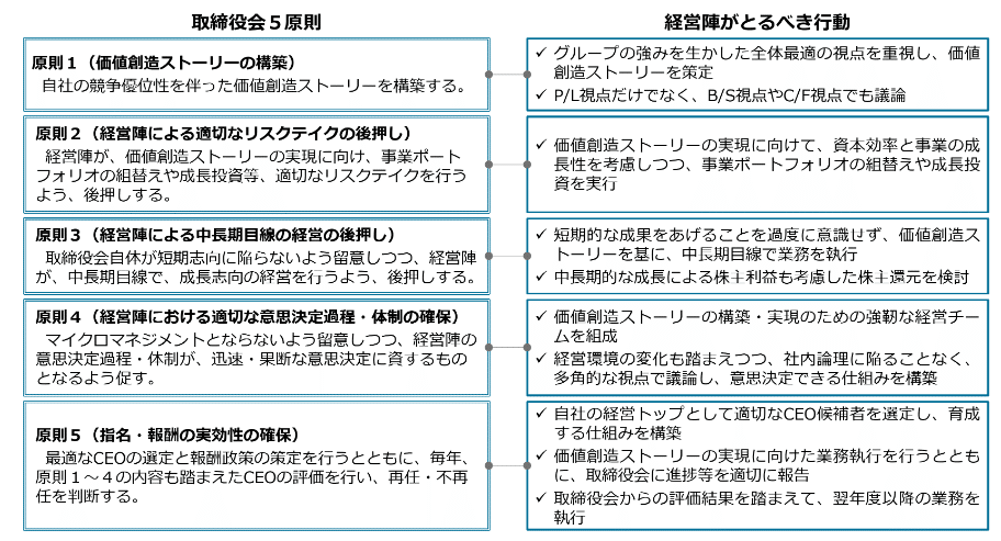 EBITDAの開示について｜トヨクモ株式会社 IR note