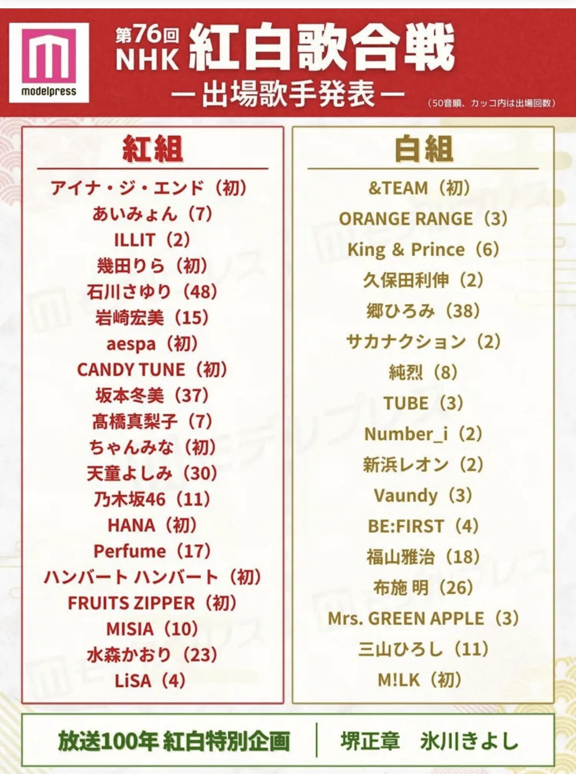 紅白発表～利益トレカ情報｜あ→くん