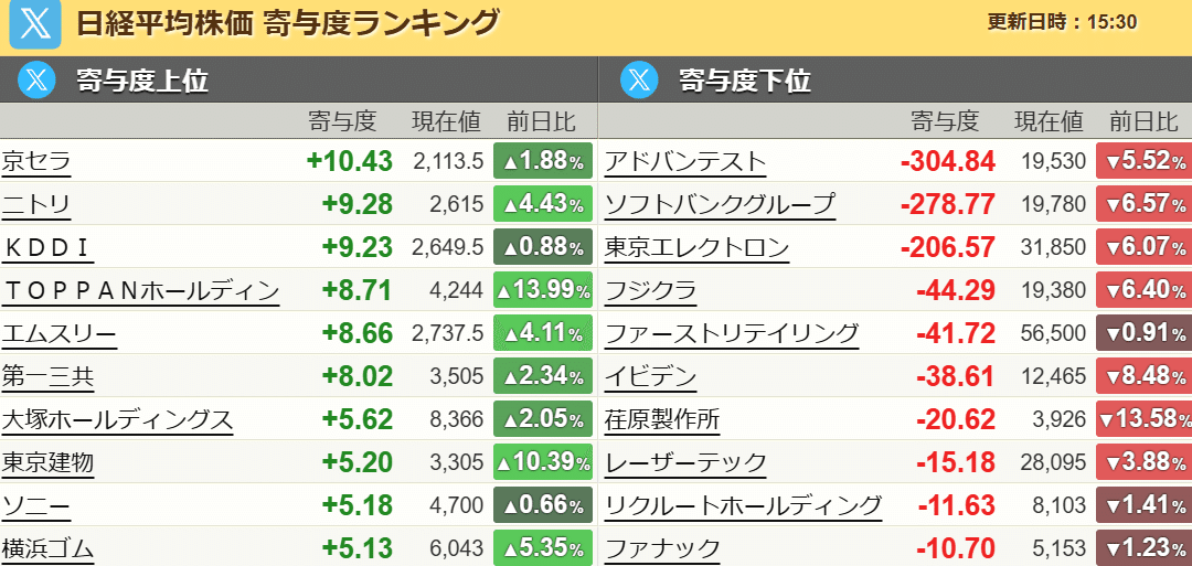 日米投資速報11/17 昼休憩、帰宅時にサクッと!!内容を更新していきます!!｜GAFA投資戦記