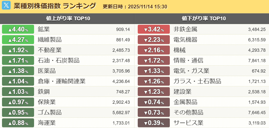 日米投資速報11/17 昼休憩、帰宅時にサクッと!!内容を更新していきます!!｜GAFA投資戦記