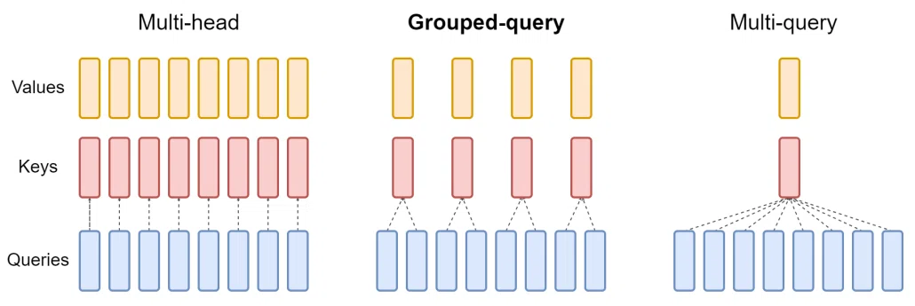 OpenAI gpt-ossのモデルアーキテクチャ解説｜hayago