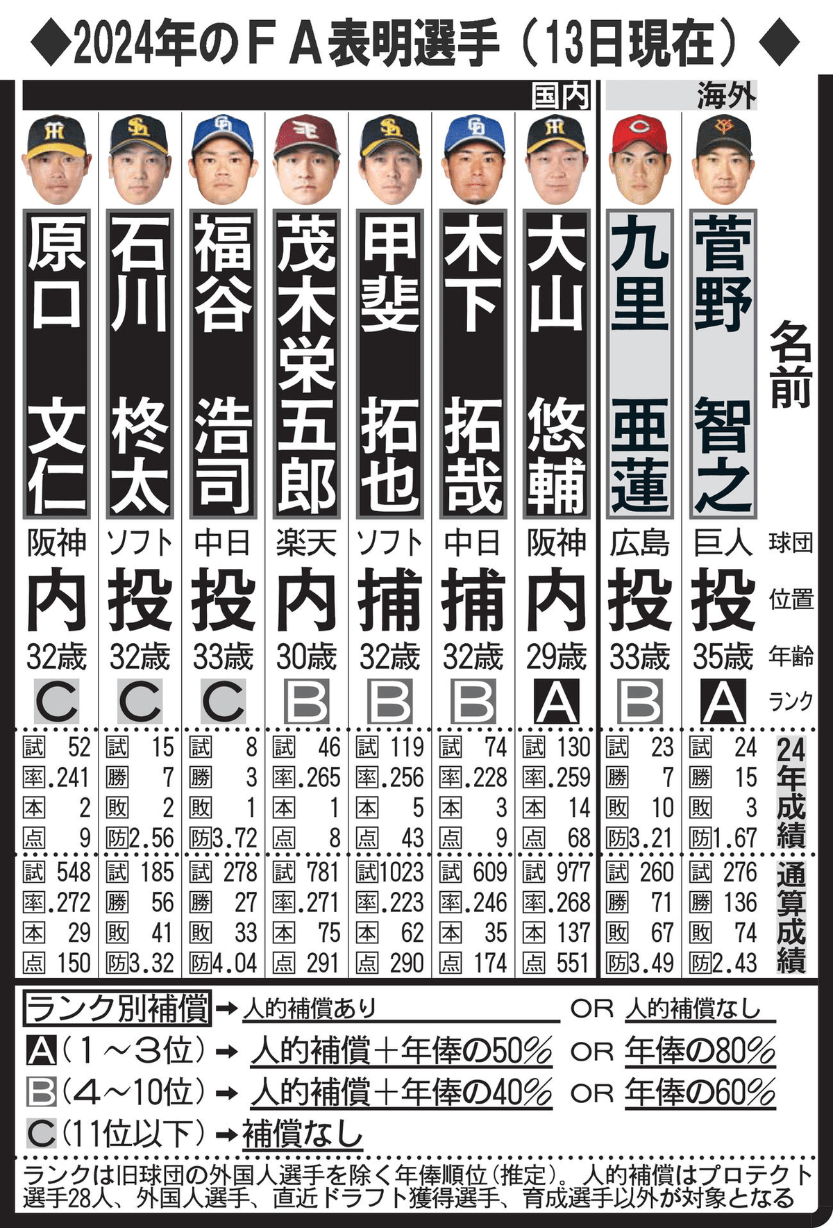 日本プロ野球、なぜFA市場が活発化しないのか？MLBとの決定的な違いと改革の道筋｜アメリカ移民ケニー小倉の裏ログ