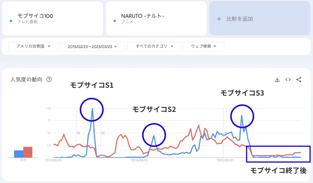IP戦略の要「ファン育成」をLBEで加速。LBEモジュール提供サービスが拓く、中小IPの世界展開｜尾形拓海