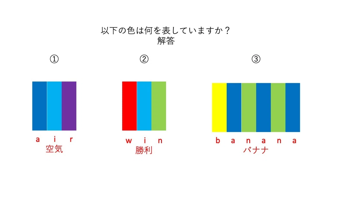 『記憶力日本チャンピオンの覚えて！謎解きドリル』に載らなかった謎解き【その1：虹】｜青木 健 Takeru Aoki