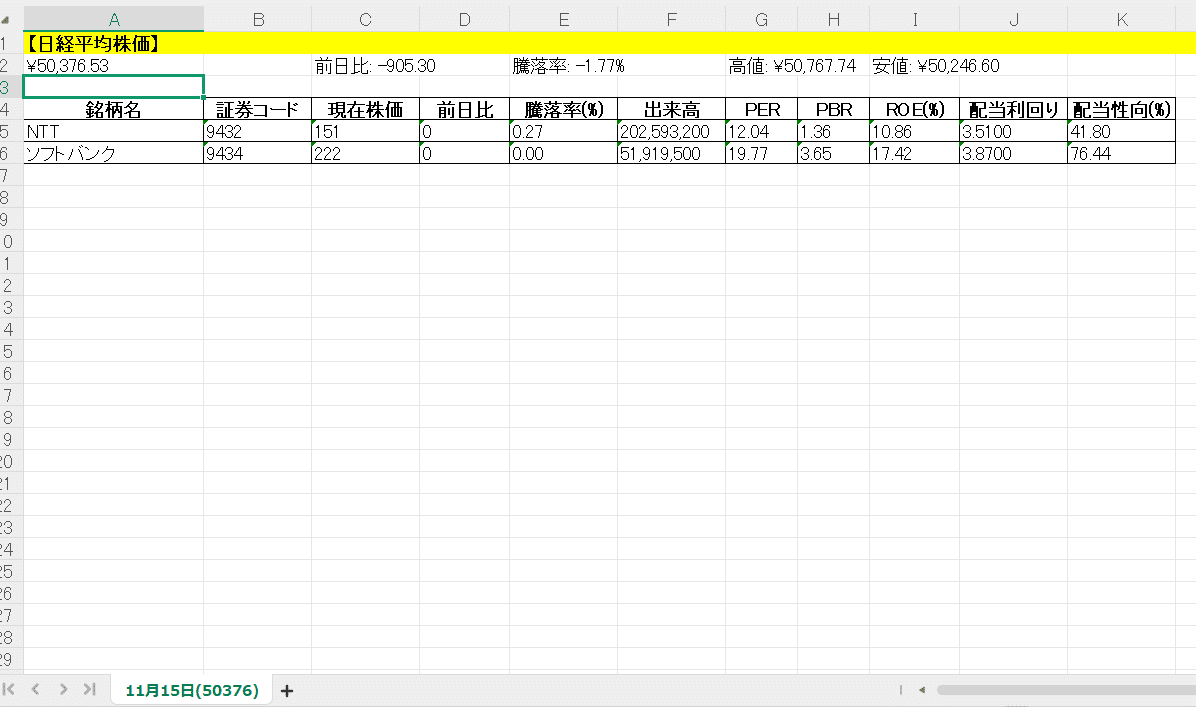 （利回り12％以上！？）SIerに入社したら株式投資にハマりすぎて、Pythonで毎日の株価をExcelに出力して分析するようになった話【特典:私が実際に分析で使用しているコードあり】｜るん