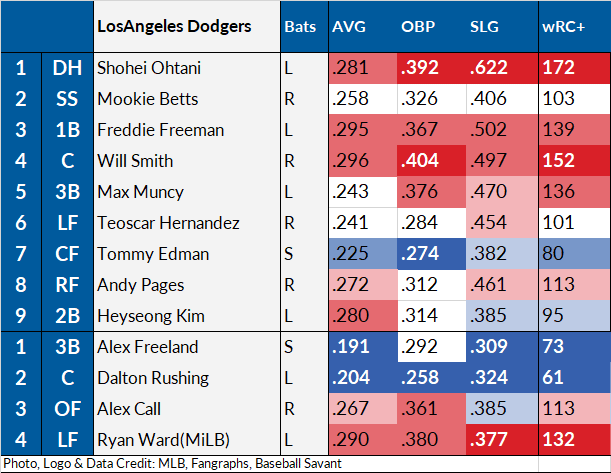 【LAD】ドジャース 2025-26 オフシーズン Preview｜Eli