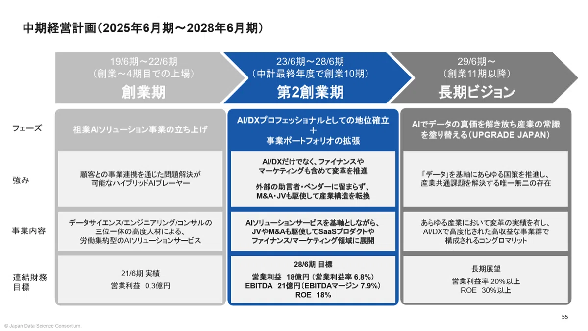 [Want to Copy] 9 Cool PowerPoint "Roadmap" Slides｜パワポ研