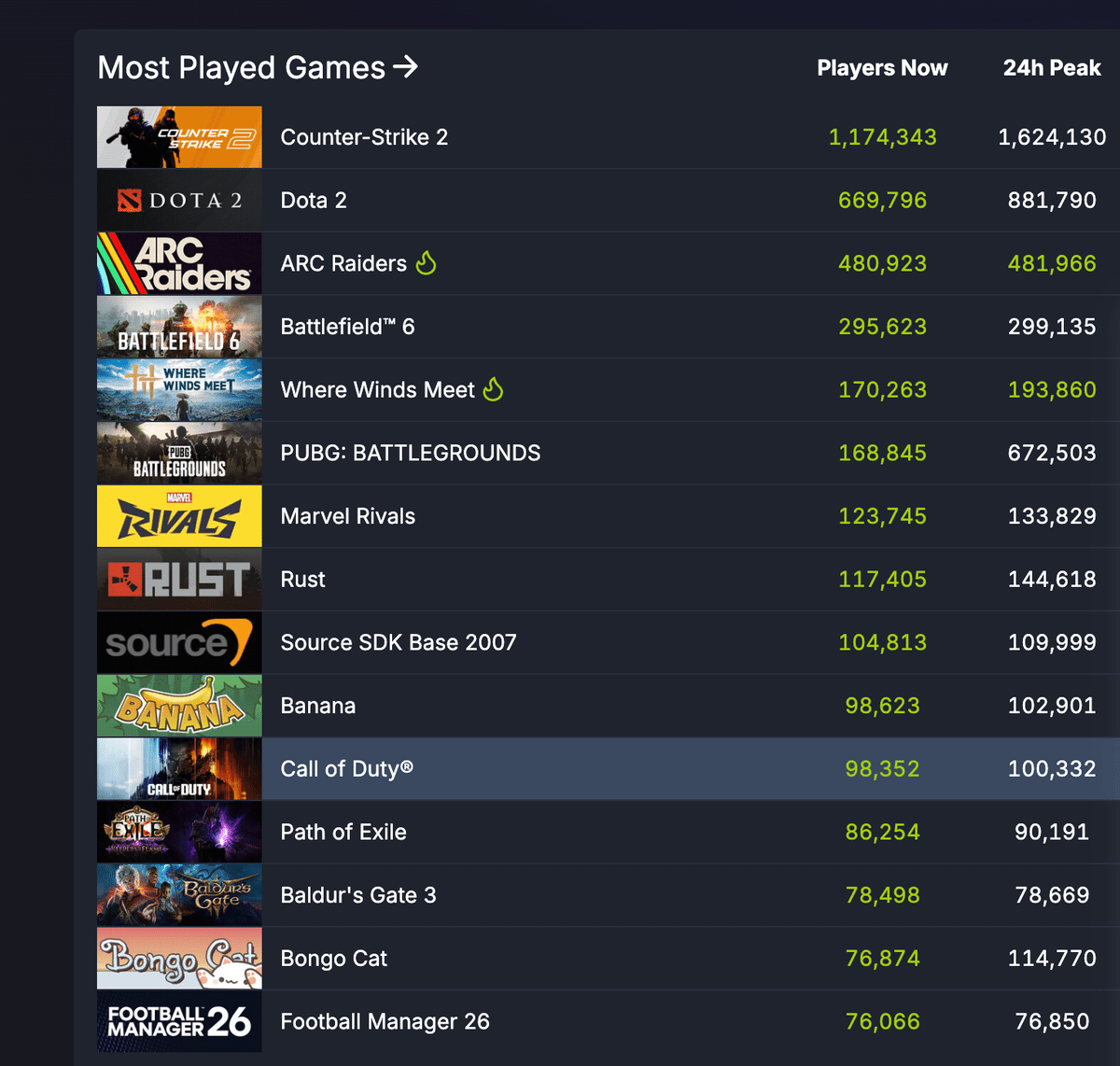 Battlefield 6 @ 2025-11-16｜ossan