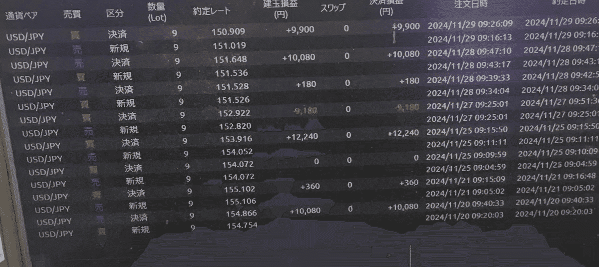 1時間で10pips狙う！FXスキャルピング手法｜atu＠FX