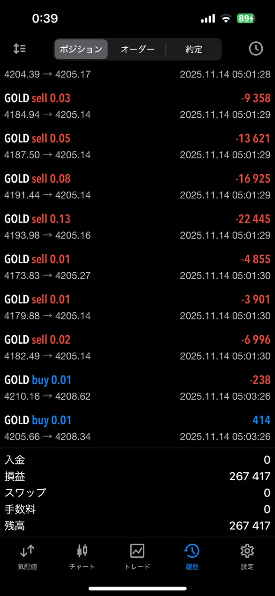 【🌞5分で完了！】今日のトレード戦略MAP：朝一チェックリストとGold 4000ドル台の正念場ポイント※先週のEA収支公開｜立花(たっちゃん ...