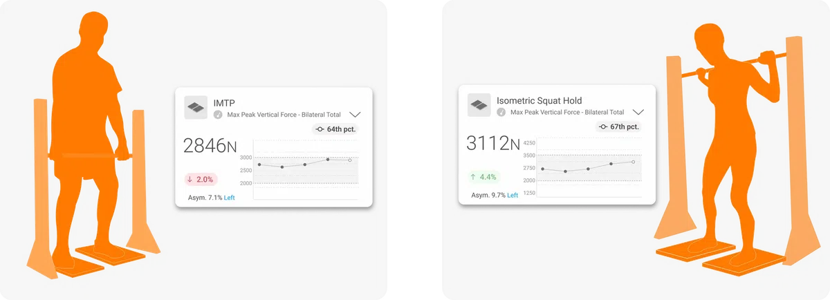 IMTP vs Iso Squat─結局どっちを使えばいい？現場で使い分けるための完全ガイド─｜VALD JP