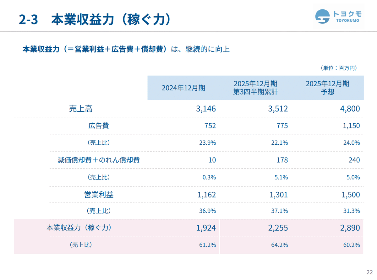 EBITDAの開示について｜トヨクモ株式会社 IR note
