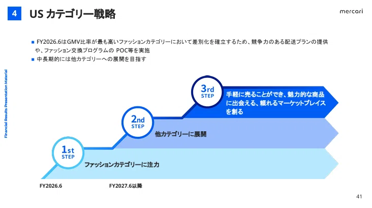 [Want to Copy] 9 Cool PowerPoint "Roadmap" Slides｜パワポ研