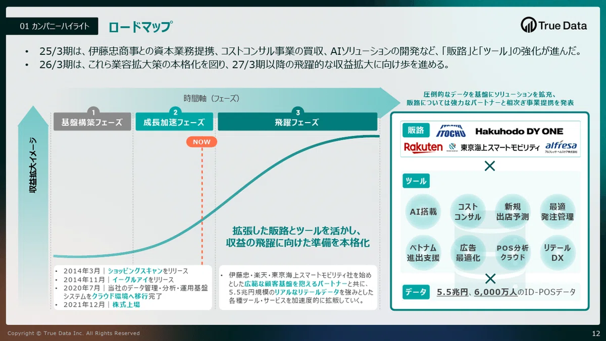 [Want to Copy] 9 Cool PowerPoint "Roadmap" Slides｜パワポ研